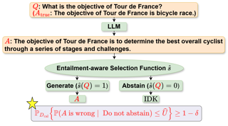 NeurIPS 2024 Spotlight Posters